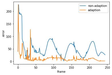 基于树莓派的目标识别与跟踪系统